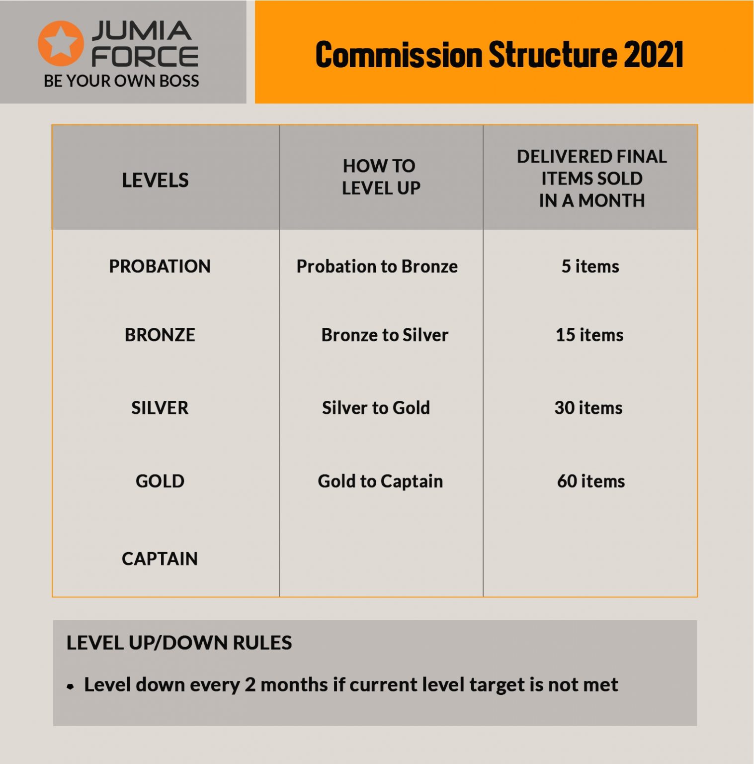 Everything you need to know about the Jumia JForce and how to join » TobiDigital